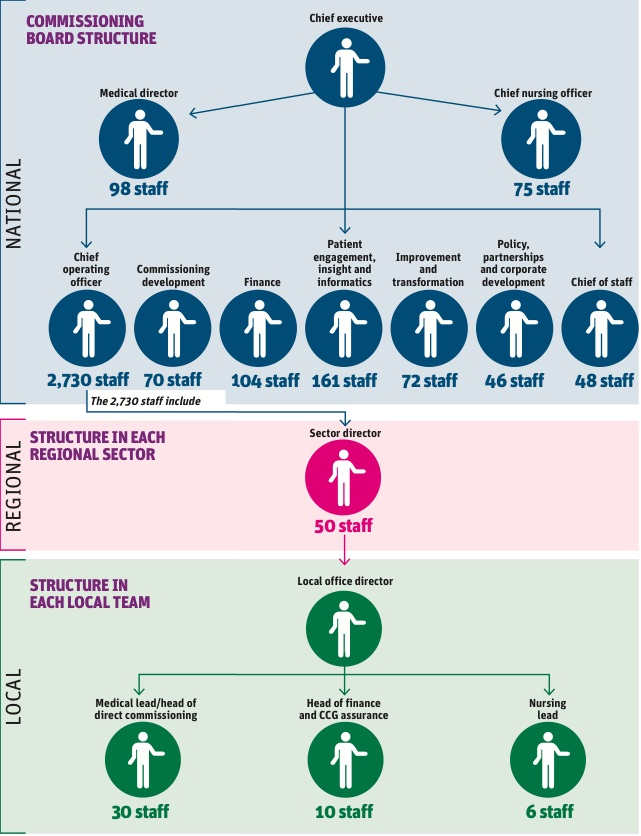 Key risks posed by NHS commissioning reforms revealed | News | Health ...
